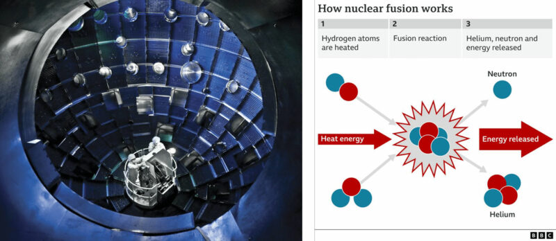 A Big Breakthrough in Nuclear Fusion! - STEM Education Works